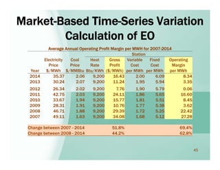 Block-Mangan-Rotkowski-Economic-Obsolescence | PPT