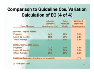 Block-Mangan-Rotkowski-Economic-Obsolescence | PPT