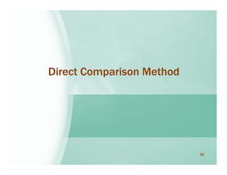 Block-Mangan-Rotkowski-Economic-Obsolescence | PPT