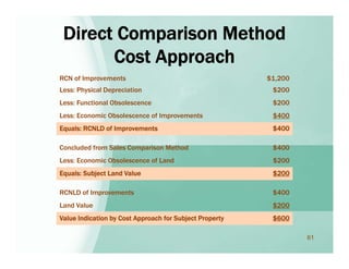 Block-Mangan-Rotkowski-Economic-Obsolescence | PPT