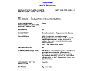 3a 6 Self Audit Process | PPT | Business | Business and Finance