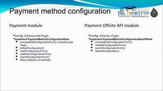 Anatomy of payment systems in Drupal 8 | PPT