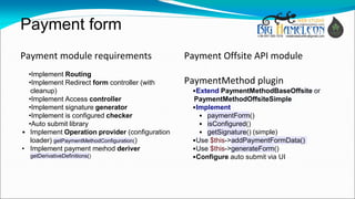 Anatomy of payment systems in Drupal 8 | PPT