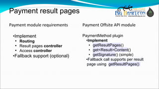 Anatomy of payment systems in Drupal 8 | PPT