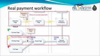 Anatomy of payment systems in Drupal 8 | PPT