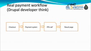 Anatomy of payment systems in Drupal 8 | PPT