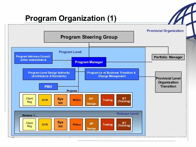 041006-Program Management PMI NB - PMI Logo