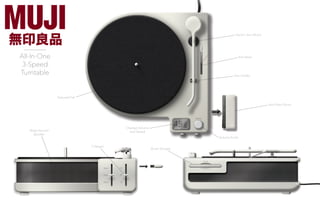 MUJI_FINAL_BOARDS | PDF