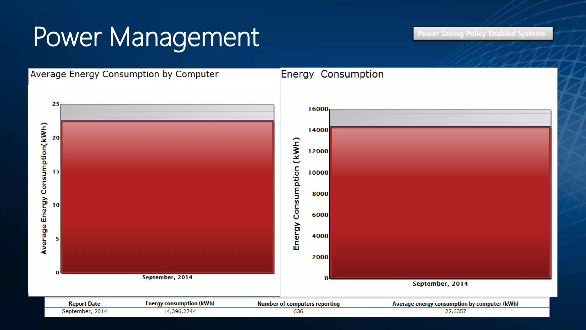 SCCM 2012 Presentation | PPTX