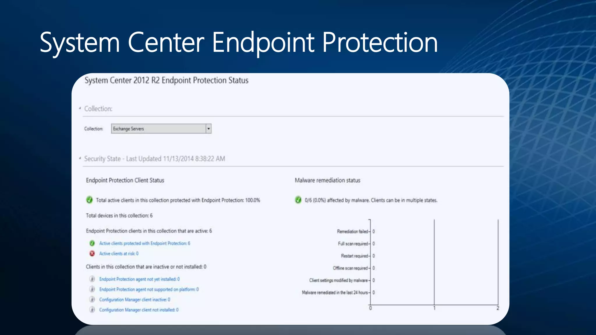 SCCM 2012 Presentation | PPTX