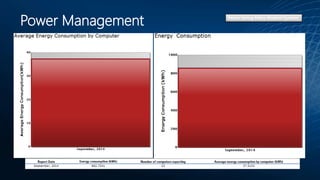 SCCM 2012 Presentation | PPTX