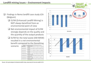 LANDFILL MINING IMPACTS | PPSX