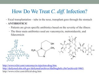 Schaefer, Joseph, R. Fidaxomicin Presentation | PPTX