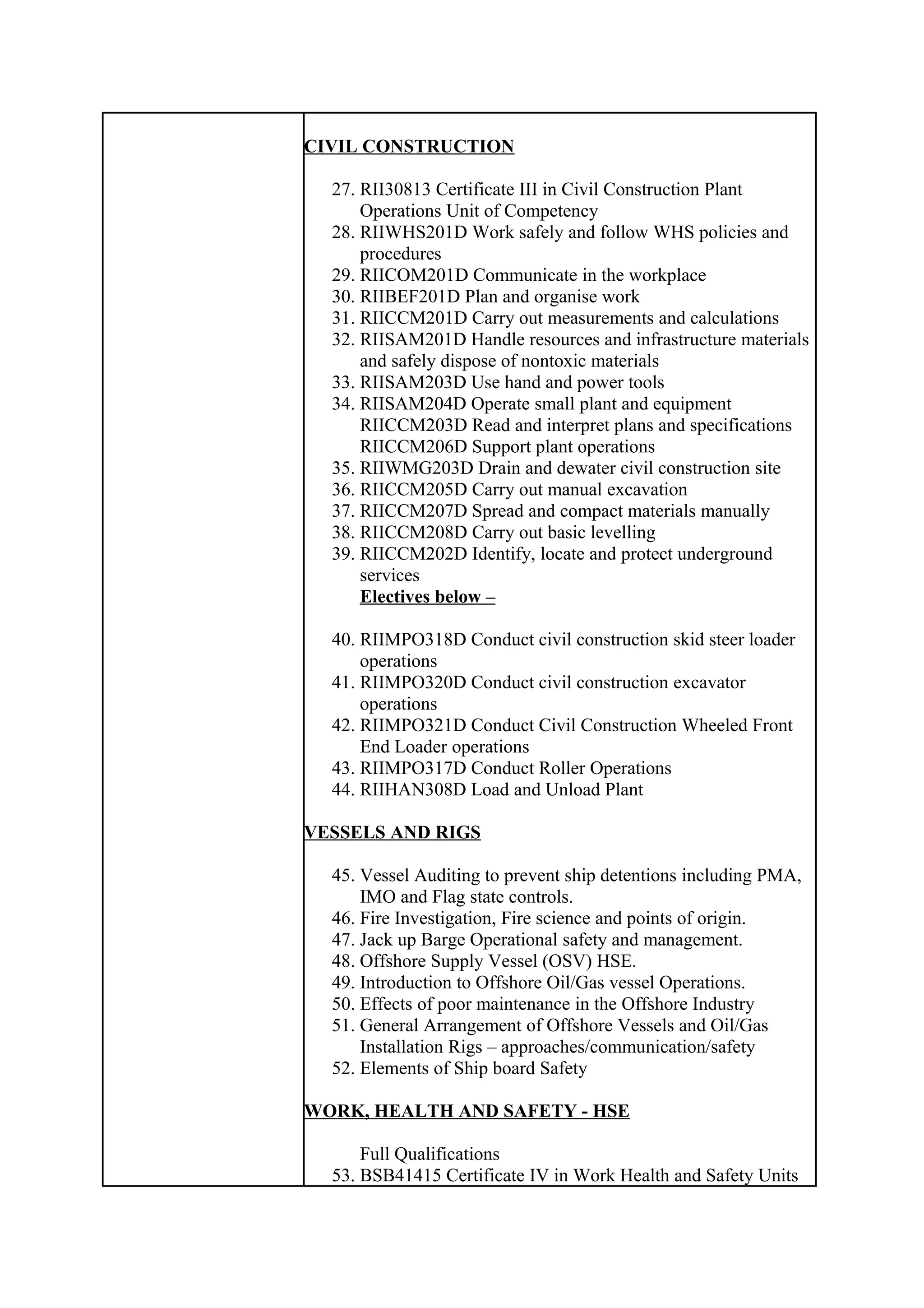 Complete lists of Training Topics and approved Training courses | DOC