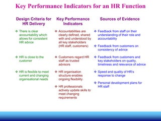 3a 8 Human Resources Audit | PPT