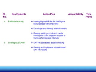 3a 8 Human Resources Audit | PPT
