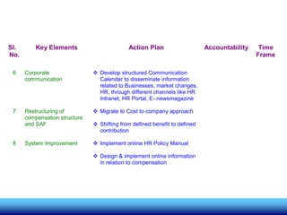 3a 8 Human Resources Audit | PPT