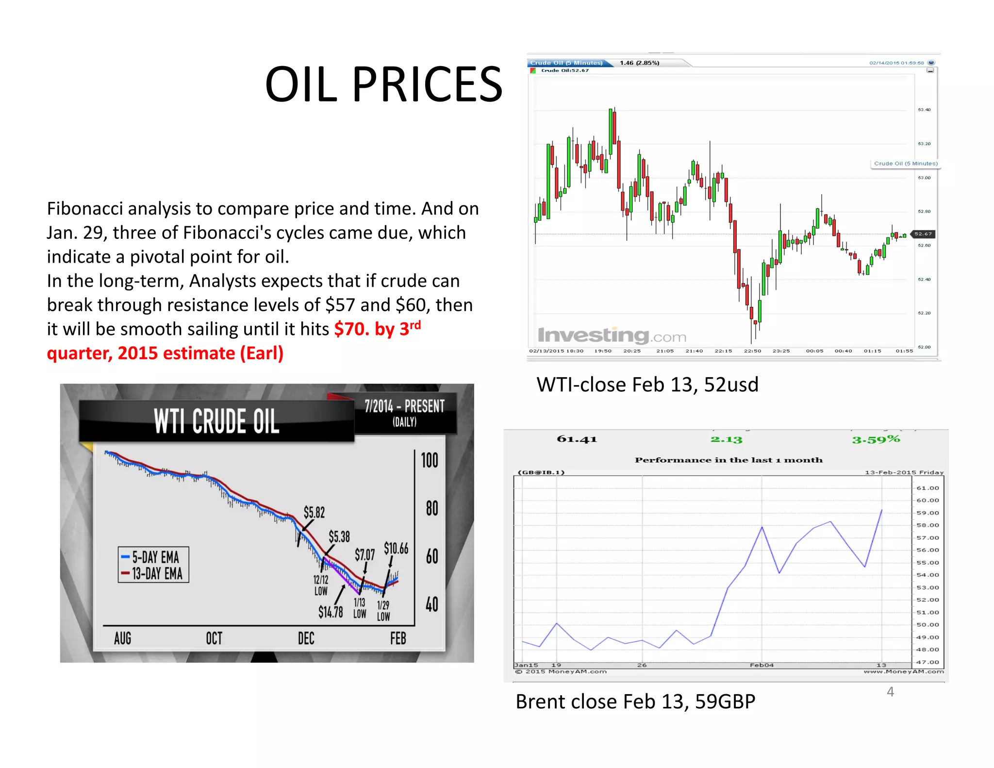 Lifting Cost Rig Count Oil1 (2) (4) (2) | PPT
