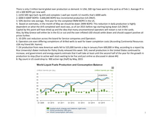 Lifting Cost Rig Count Oil1 (2) (4) (2) | PPT