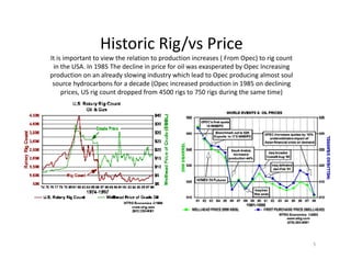 Lifting Cost Rig Count Oil1 (2) (4) (2) | PPT