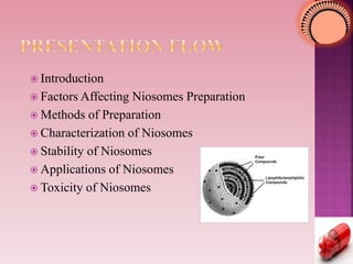 NIOSOMES | PPTX