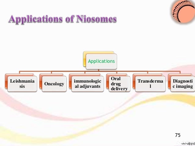 NIOSOMES