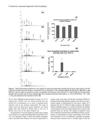 Publication - Alternative Surfactants for Improved Efficiency of In ...