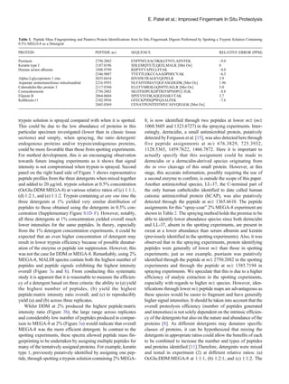 Publication - Alternative Surfactants for Improved Efficiency of In ...