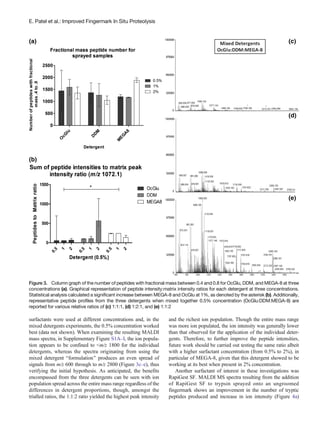 Publication - Alternative Surfactants for Improved Efficiency of In ...