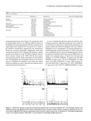 Publication - Alternative Surfactants for Improved Efficiency of In ...