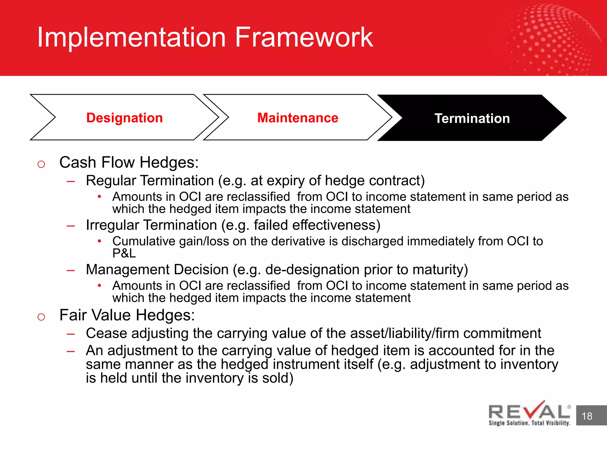 Hedge Accounting TEXPO2015 | PPTX