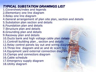 Executive summary | PPT