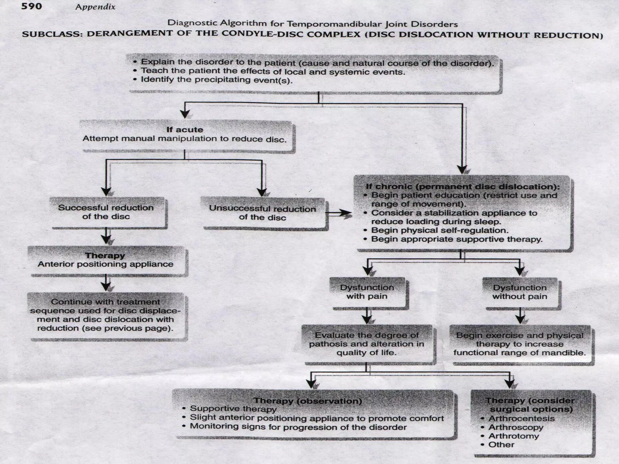 condyle disc-complex_derangement_1 | PPT