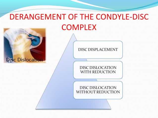 condyle disc-complex_derangement_1 | PPT
