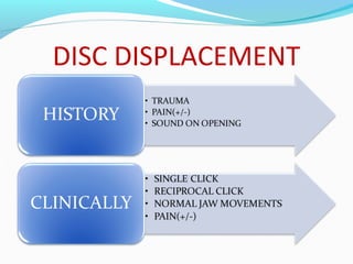 condyle disc-complex_derangement_1 | PPT