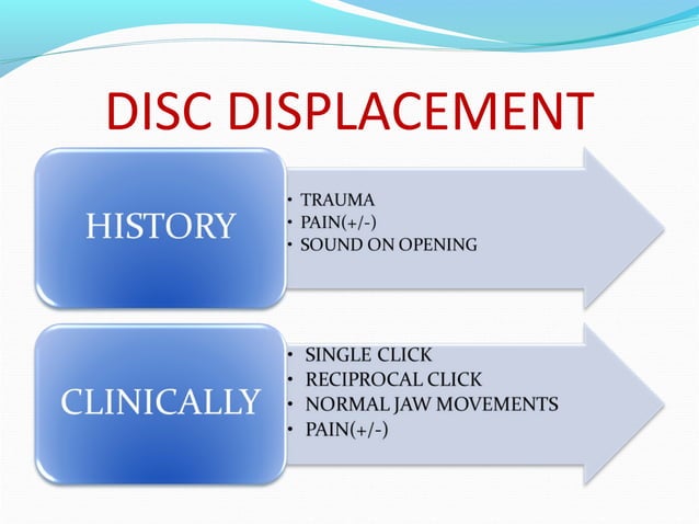 condyle disc-complex_derangement_1 | PPT