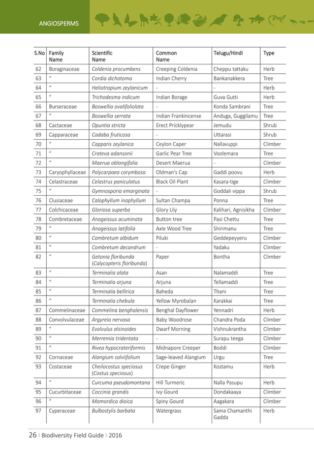 A.P.Biodiversity Field Guide | PDF