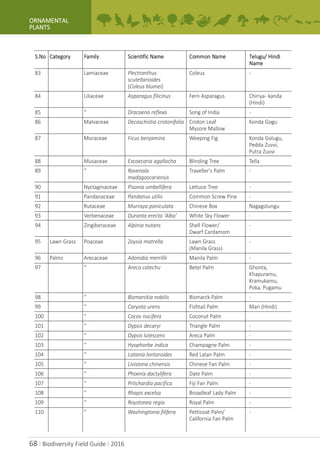 A.P.Biodiversity Field Guide | PDF