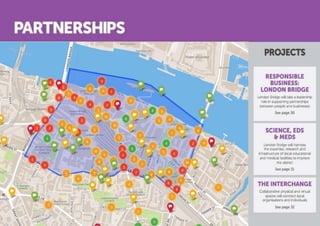 Low-Line London Bridge+ | PPT
