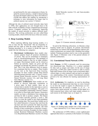 Deep Learning Survey | PDF | Artificial Intelligence | Technology ...