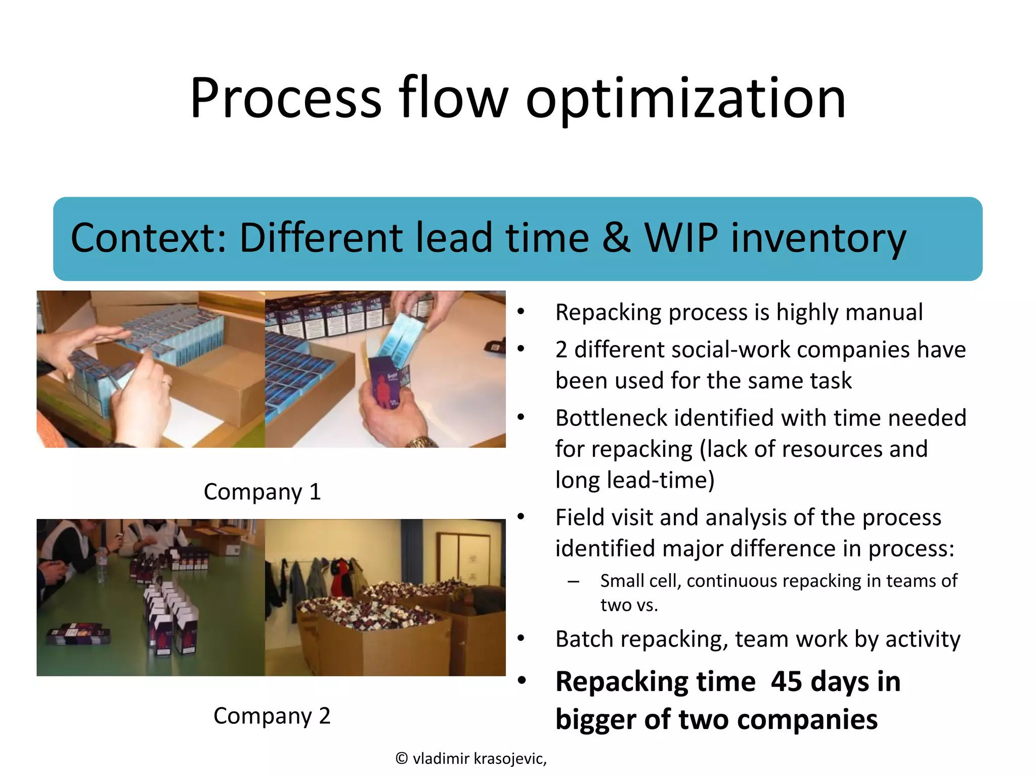 Optimization projects examples VKrasojevic | PPT