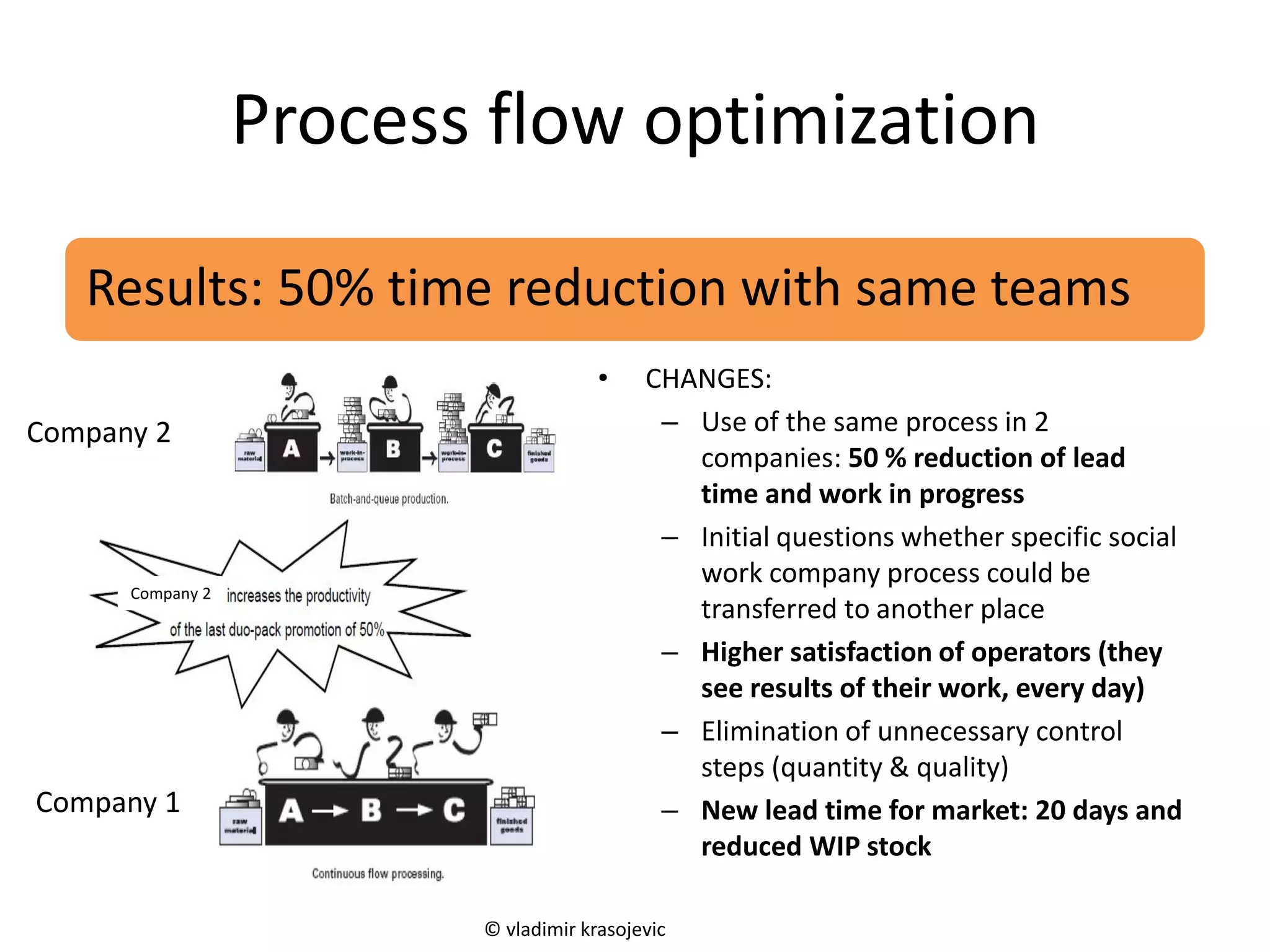 Optimization projects examples VKrasojevic | PPT
