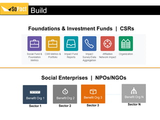 SoPact-Social Impact | PDF