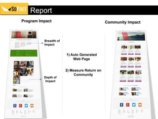 SoPact-Social Impact | PDF