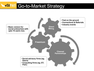 SoPact-Social Impact | PDF