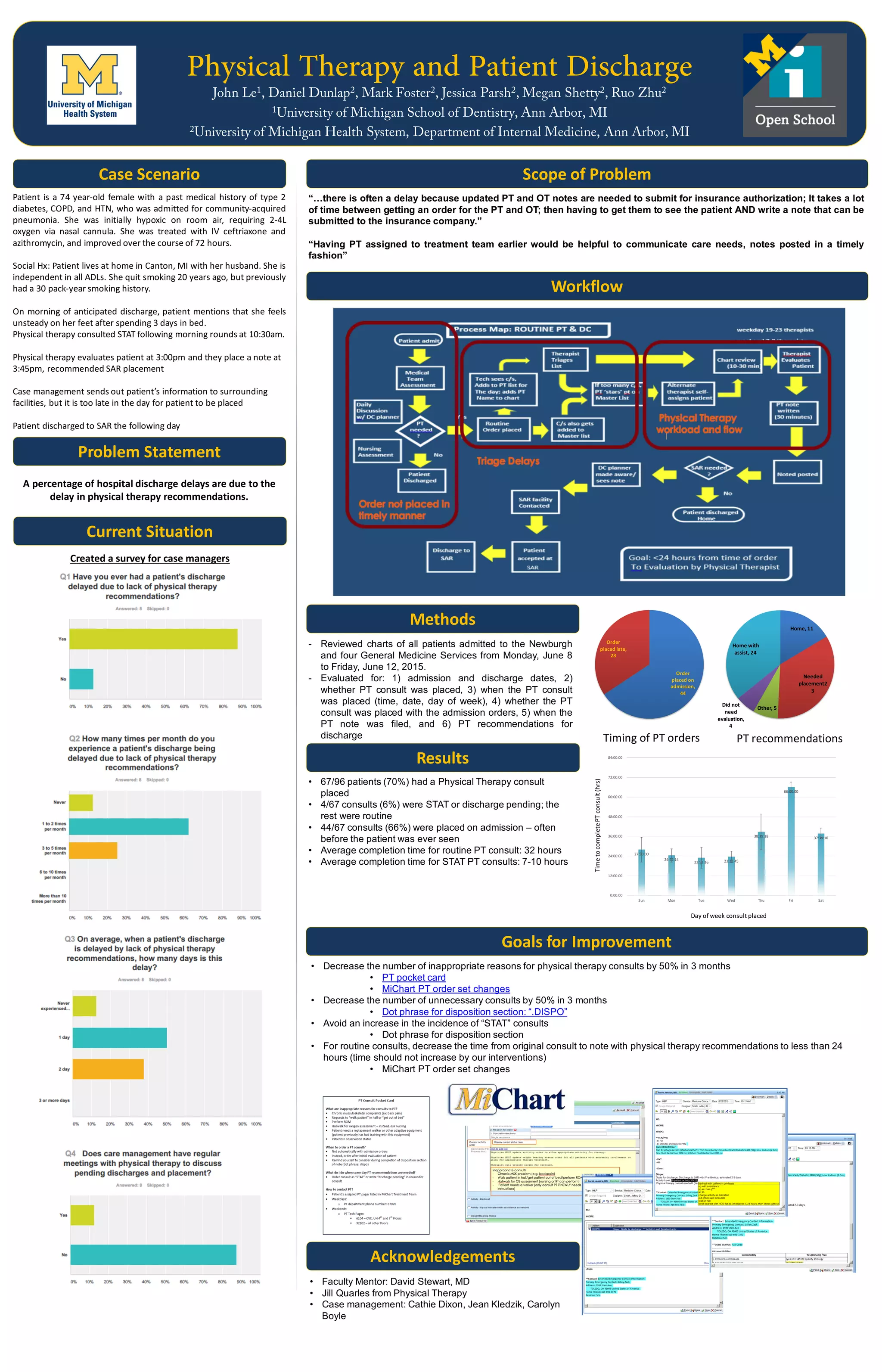 PT and Patient Discharge Poster | PDF