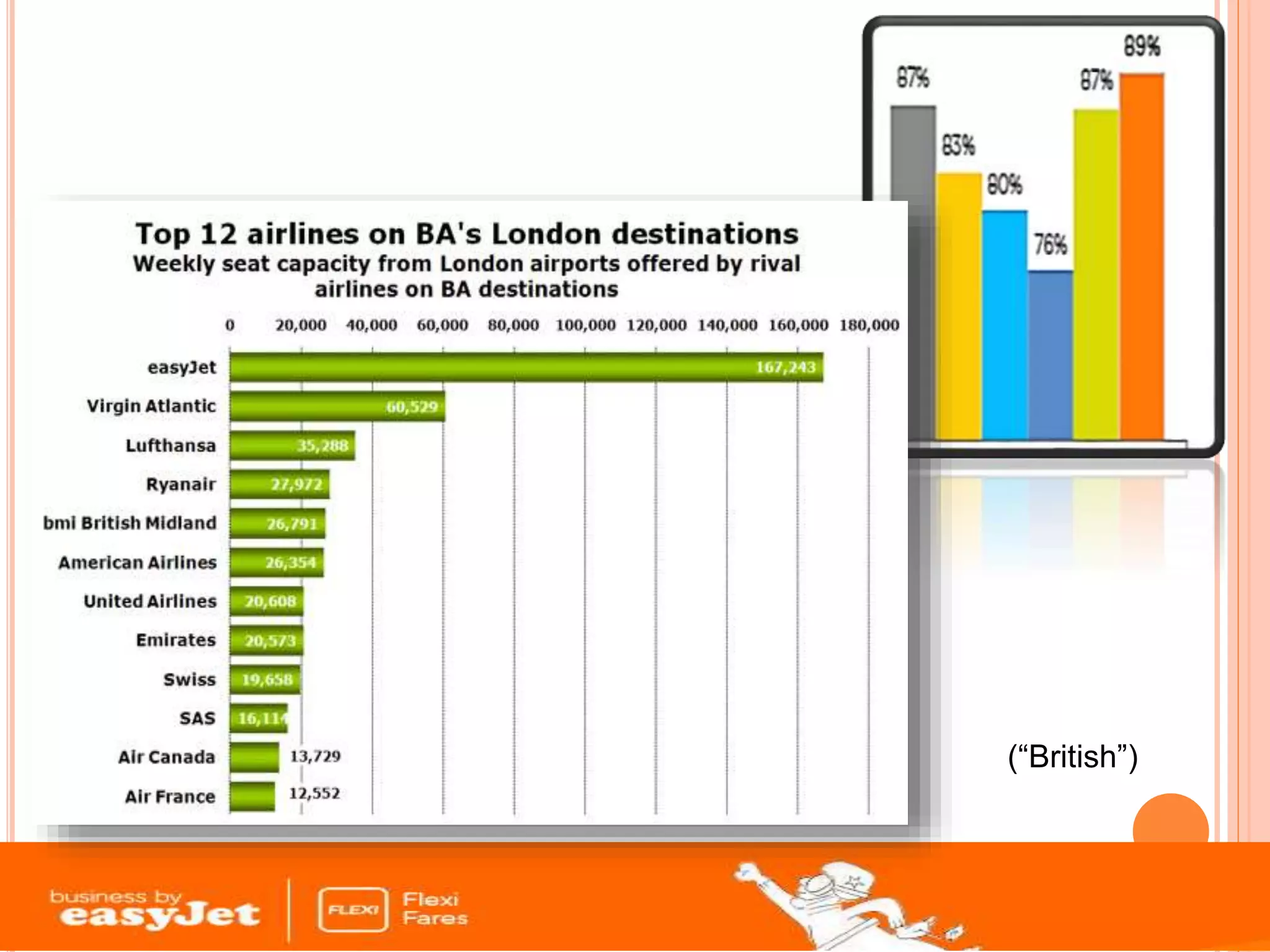EASYJET PPT | PPTX