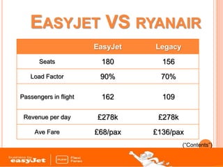 EASYJET PPT | PPTX