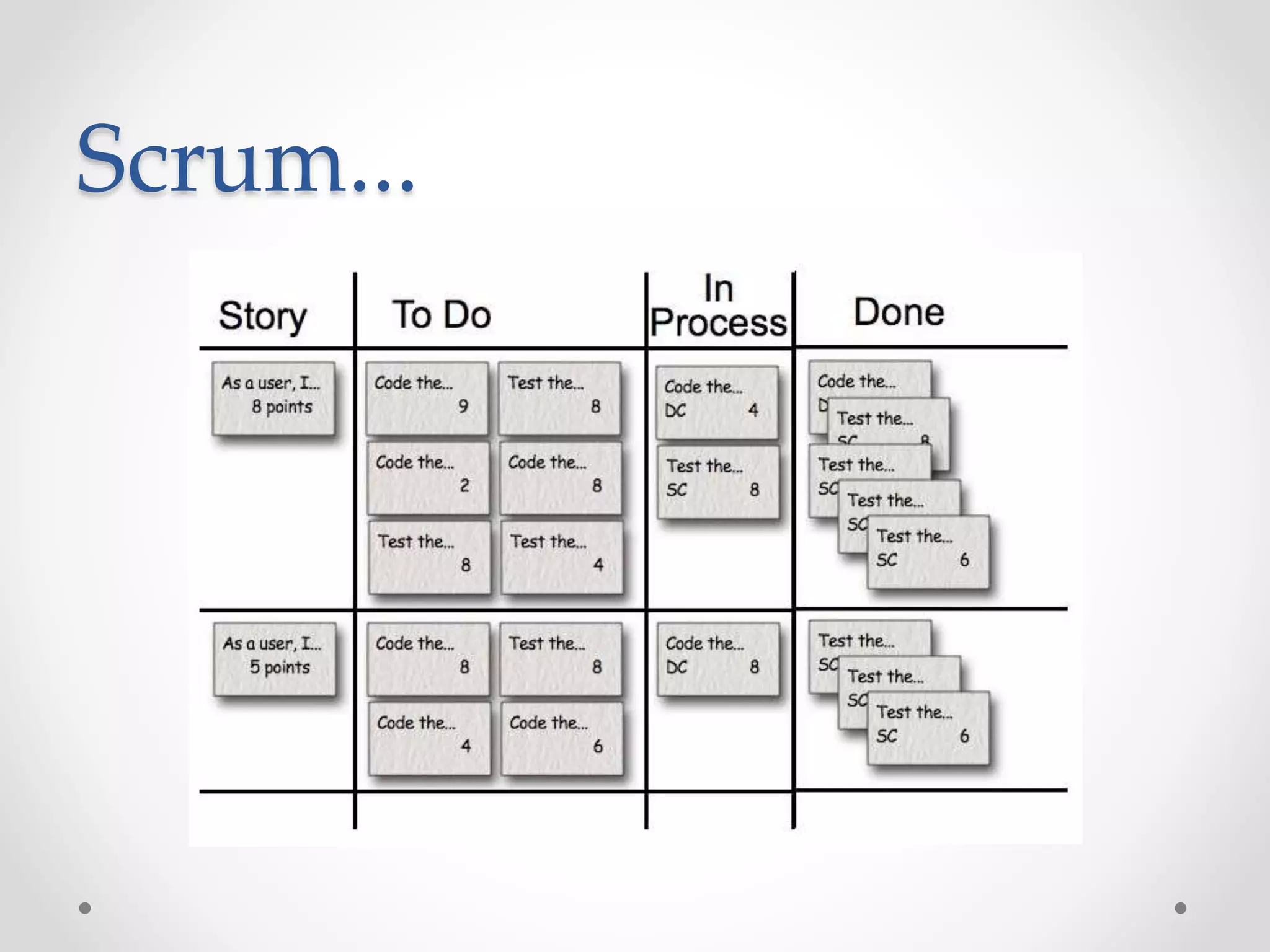 Kanban Explained Clearly | PPT