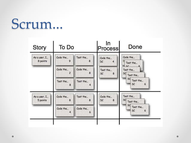 Kanban Explained Clearly | PPT